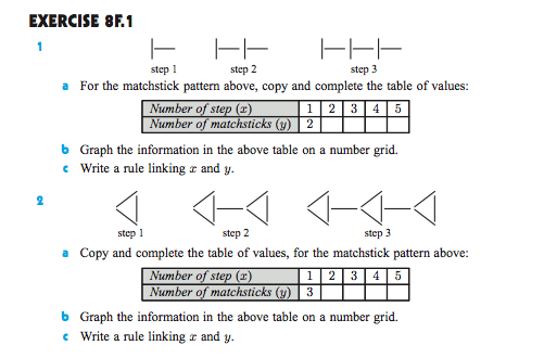 7M1MAT22: Group 2 | MHOL